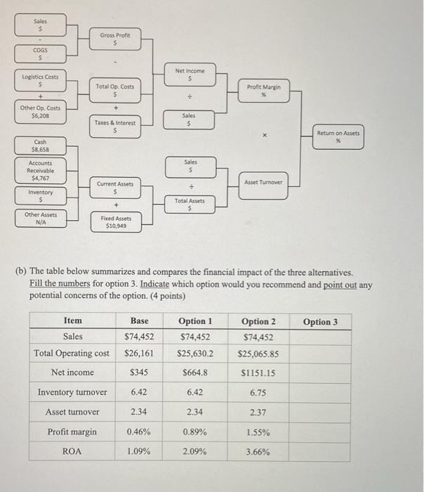 Solved Problem 2. Strategic Profit Model (14 points) In the | Chegg.com