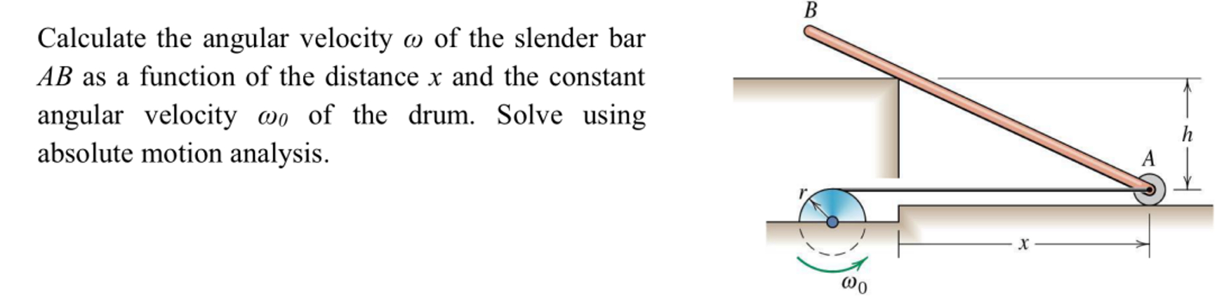 Solved Calculate the angular velocity ω ﻿of the slender | Chegg.com