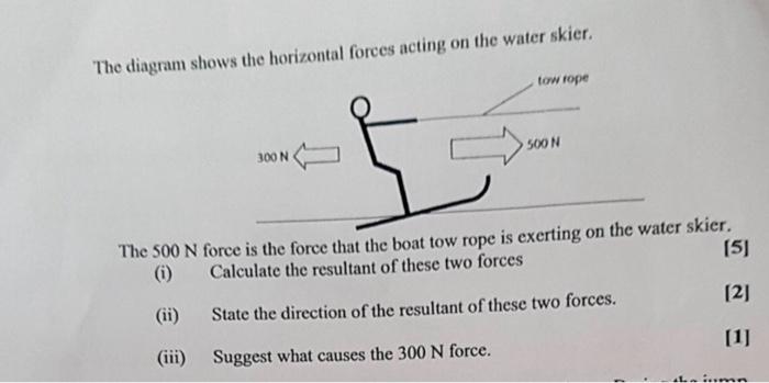 Solved The diagram shown sha horizontal forces acting on the | Chegg.com