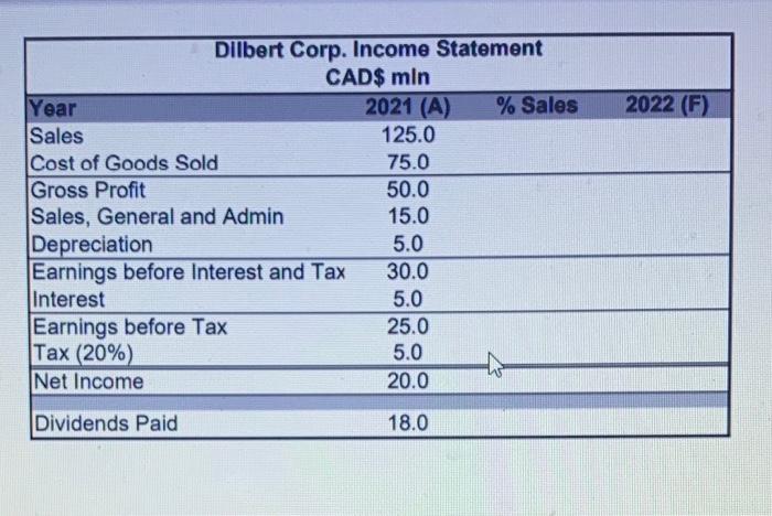 Solved Dilbert Corp.'s pro-forma financial statements | Chegg.com