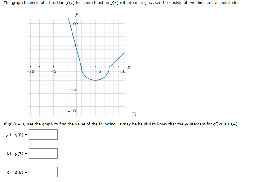 Solved The graph below is of a function g'(x) ﻿for some | Chegg.com
