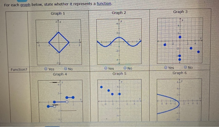 Solved For each graph below, state whether it represents a | Chegg.com