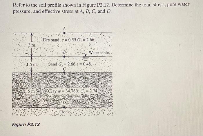 Solved Refer to the soil profile shown in Figure P2.12. | Chegg.com