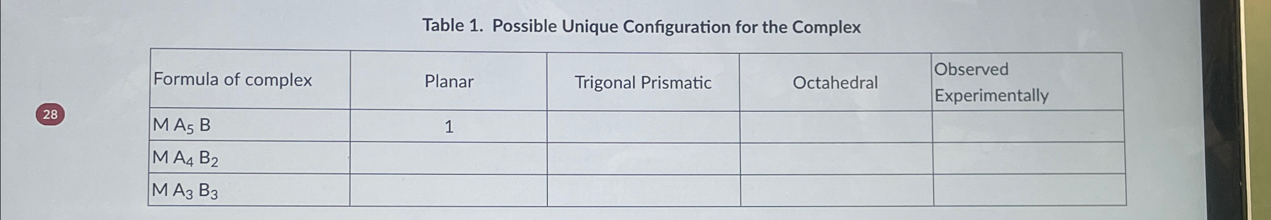 Table 1. ﻿Possible Unique Configuration for the | Chegg.com