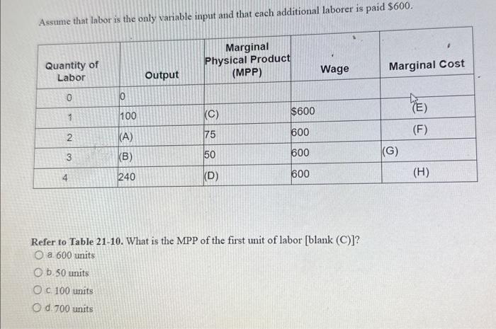 Solved Assume That Labor Is The Only Variable Input And That 8771