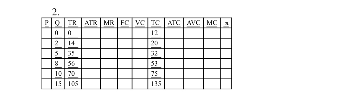 Solved \table[[P,Q,TR,ATR,MR,FC,VC,TC,ATC,AVC,MC,π | Chegg.com