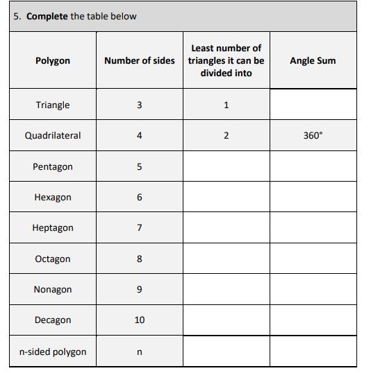 Solved Complete the table below\table[[Polygon,Number of | Chegg.com