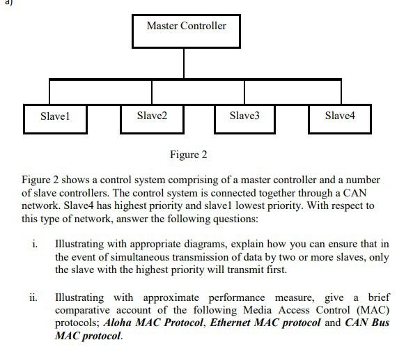 Solved d) Master Controller Slavel Slave2 Slave3 Slave4 | Chegg.com
