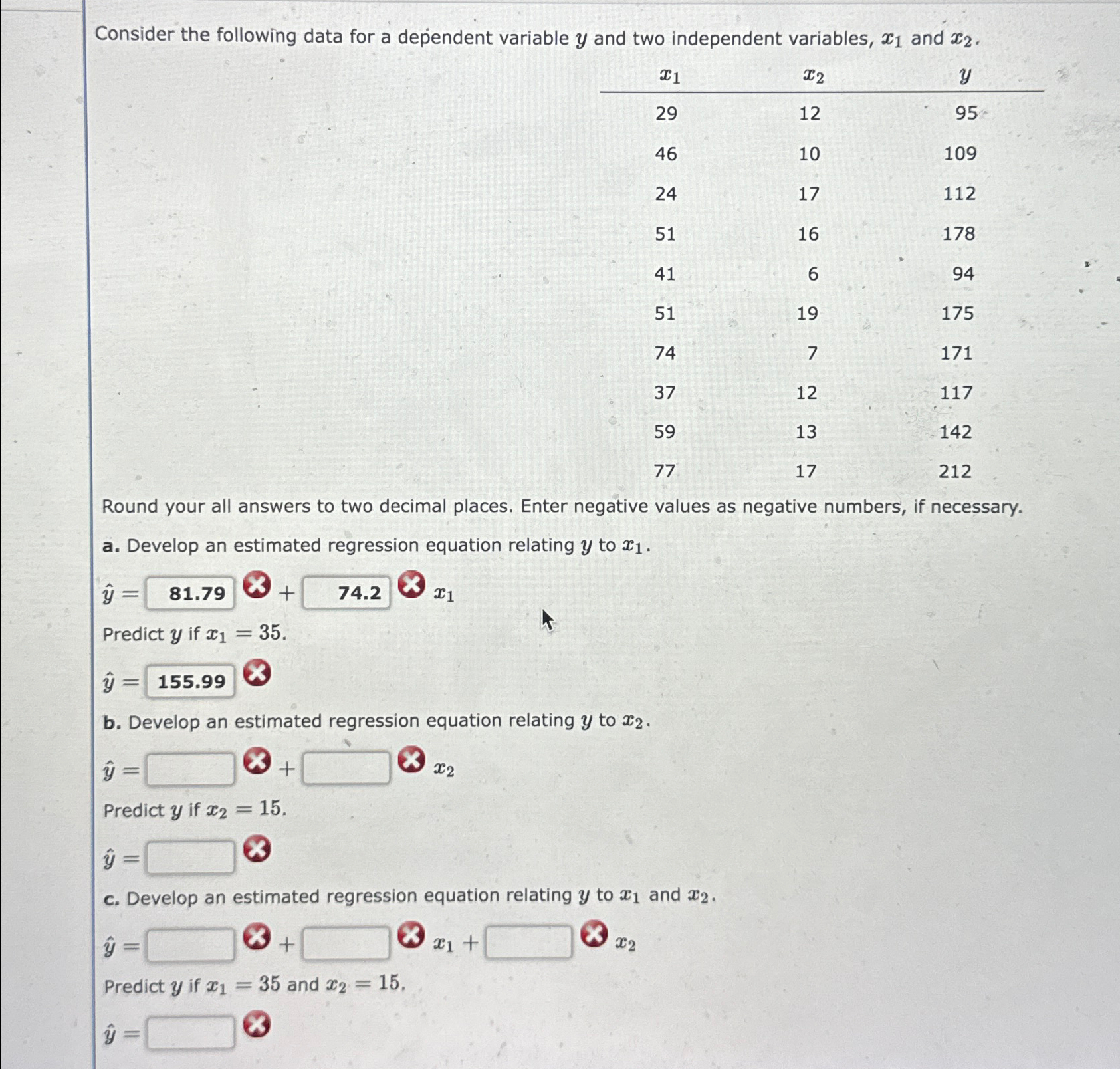 Solved Consider the following data for a dependent variable | Chegg.com