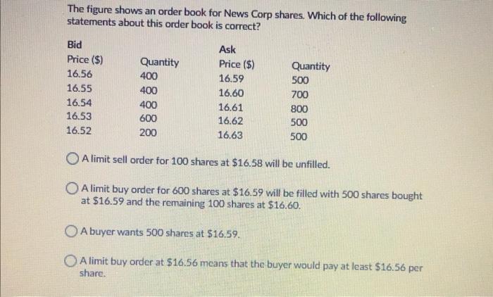 Solved The figure shows an order book for News Corp shares. | Chegg.com