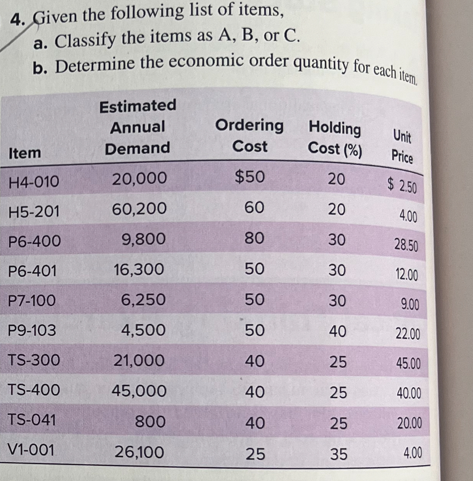 Solved Given the following list of items,a. ﻿Classify the | Chegg.com
