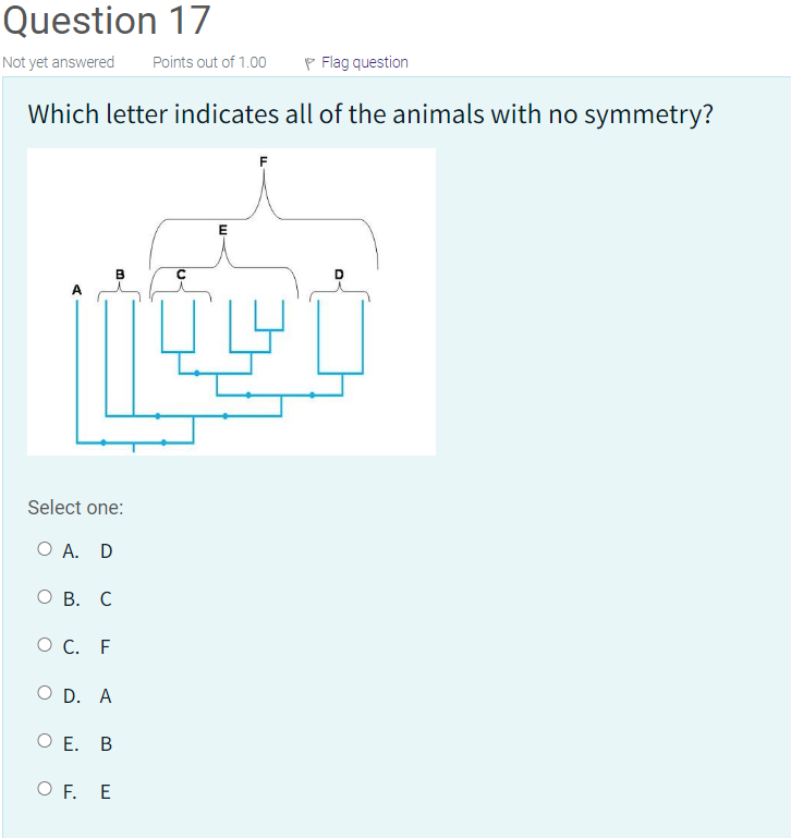 Solved Question 17Which letter indicates all of the animals | Chegg.com