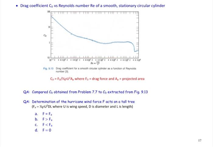 Solved • Drag coefficient Co vs Reynolds number Re of a | Chegg.com