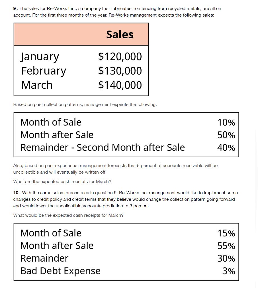 Solved Please help me solve using excel spreadsheet - ﻿The | Chegg.com