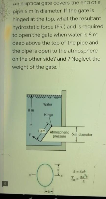 Solved An elliptical gate covers the end of a pipe 6 m in | Chegg.com