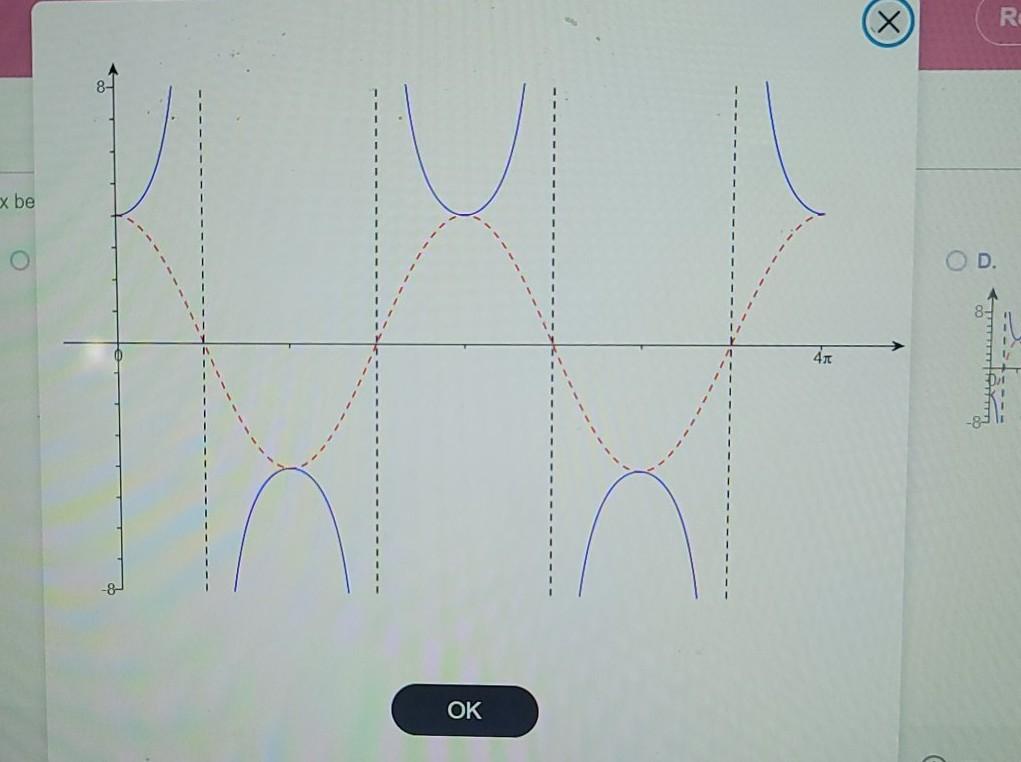 Solved Graph two periods of the given cosecant function. y = | Chegg.com