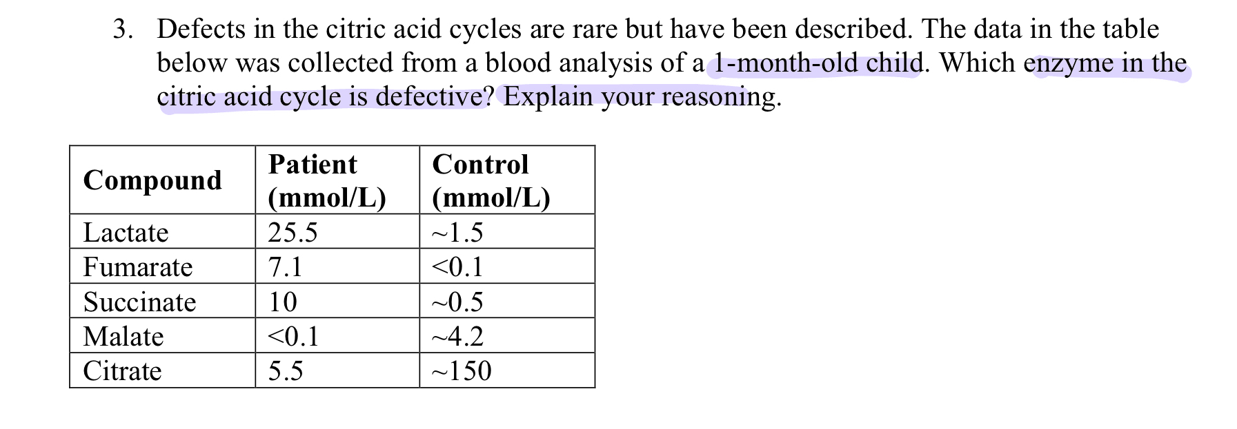 Solved Defects in the citric acid cycles are rare but have | Chegg.com