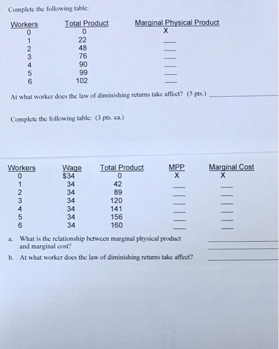 Solved Complete the following table: Marginal Physical | Chegg.com