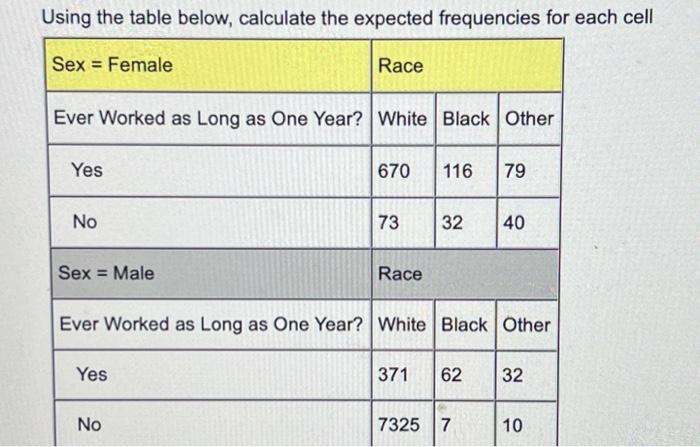 Solved Usina the table below. calculate the exnected | Chegg.com