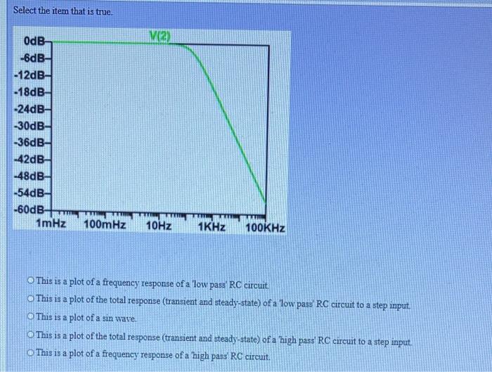 Solved Select the item that is true. 102) OdB -6dB- -12dB | Chegg.com