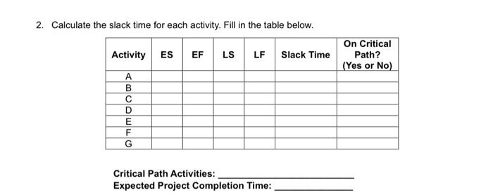 Solved 2. Calculate the slack time for each activity. Fill | Chegg.com
