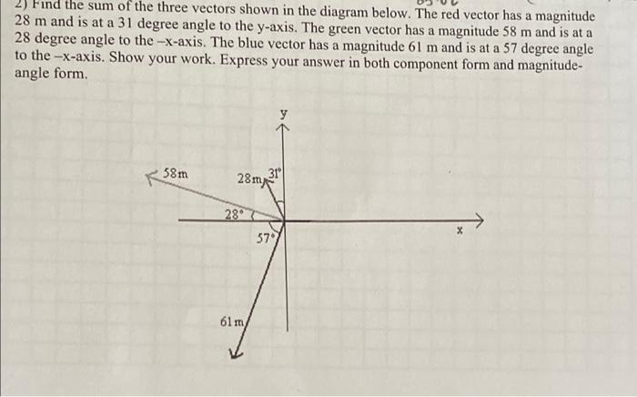 Solved 2) Find the sum of the three vectors shown in the | Chegg.com