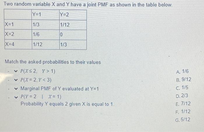 Solved Two random variable X and Y have a joint PMF as shown | Chegg.com
