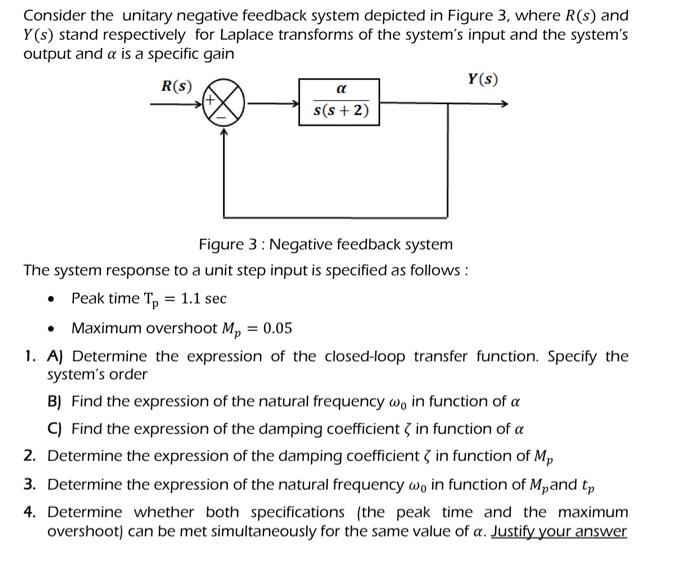 Solved Consider the unitary negative feedback system | Chegg.com