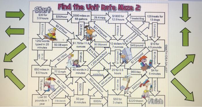 Start Find the Unit Rate Maze 2 I $30 for 3 5 hours | Chegg.com