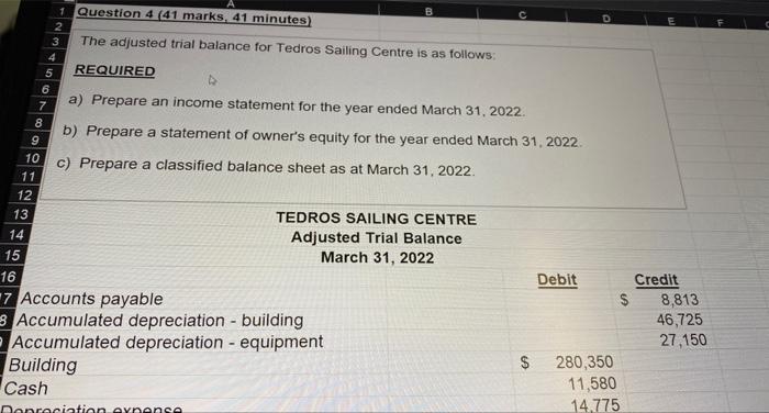 Solved The adjusted trial balance for Tedros Sailing Centre | Chegg.com