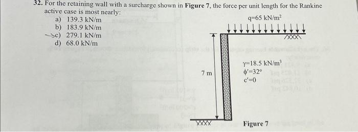 32. For the retaining wall with a surcharge shown in | Chegg.com