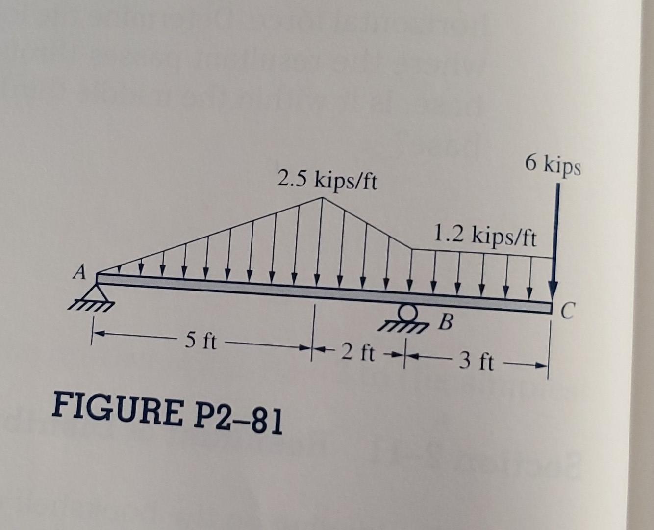 Solved 2-76 to 2–81 Replace the loading on the beams shown | Chegg.com