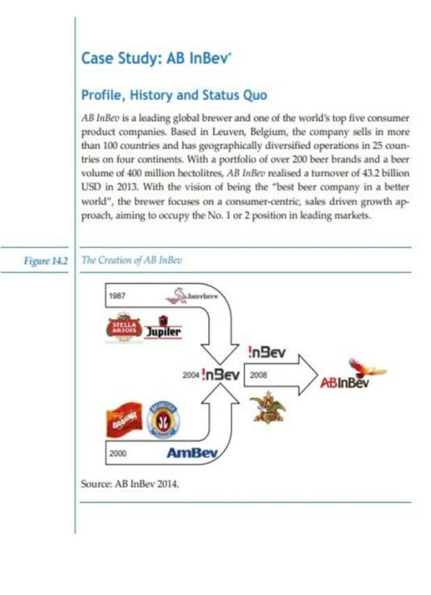 Solved Case Study: AB InBev Profile, History and Status Quo | Chegg.com