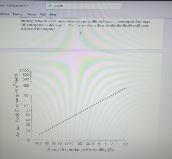 Solved ent 3 - ﻿Sived to this | Chegg.com