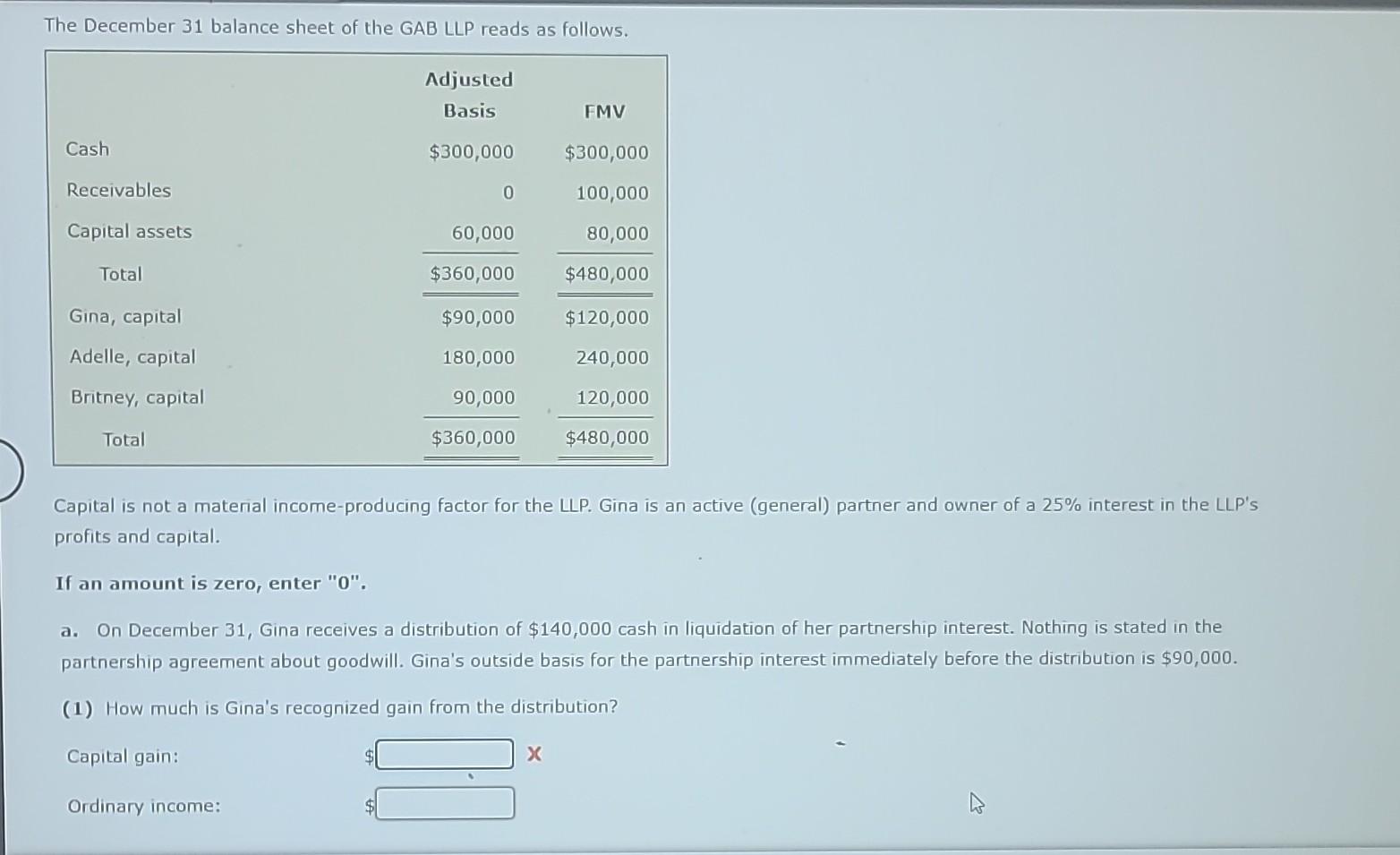 Solved The December 31 balance sheet of the GAB LLP reads as | Chegg.com