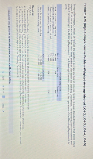 Solved Problem 4-15 (Algo) ﻿Comprehensive | Chegg.com
