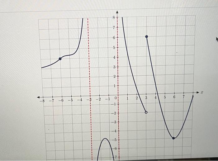 Solved Select The Correct Answer Below F X Has A Removable