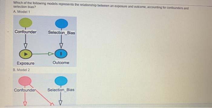 Solved Which of the following models represents the | Chegg.com
