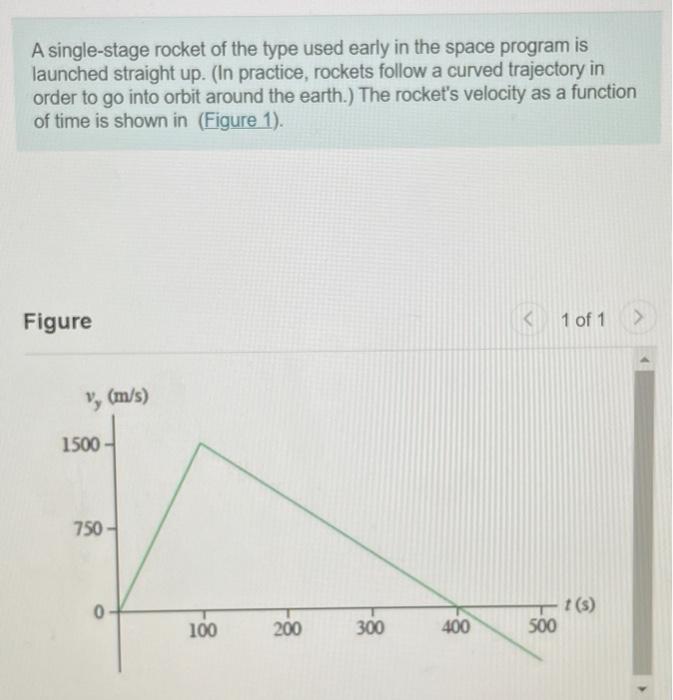 Trajectory Of A Space Rocket