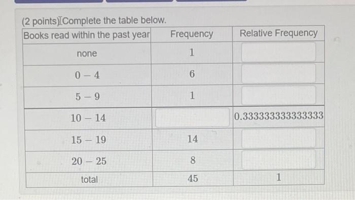 Solved in naintell Camnlate tha tahle halnW | Chegg.com