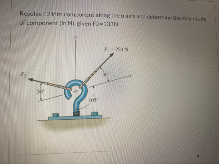 Solved Resolve F2 into component along the u axis and | Chegg.com