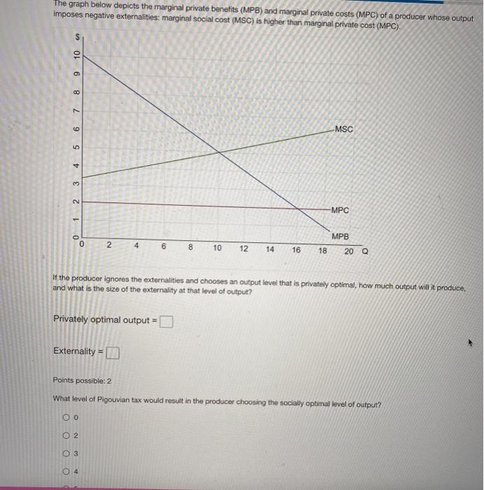 Solved The graph below depicts the marginal private benefits | Chegg.com