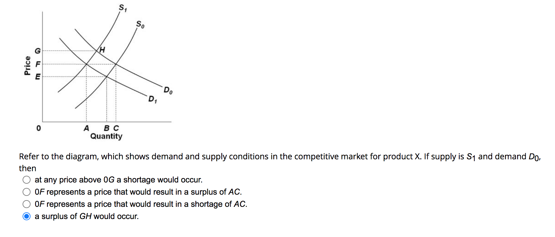 Solved Refer to the diagram, which shows demand and supply | Chegg.com