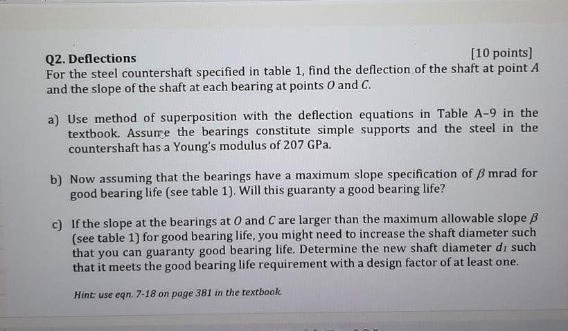 Solved Q2. Deflections [10 points) For the steel | Chegg.com