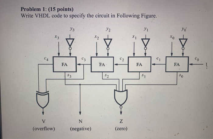 Solved Problem 1: (15 points) Write VHDL code to specify the | Chegg.com