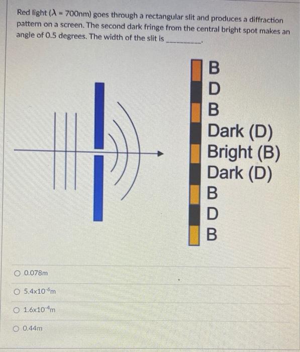 Solved Red light (1 = 700nm) goes through a rectangular slit | Chegg.com