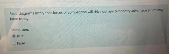 Solved Fade diagrams imply that forces of competition will | Chegg.com