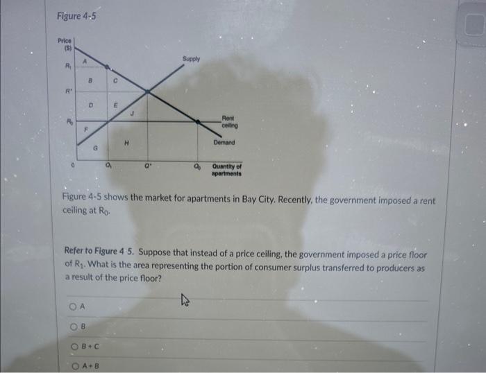 Solved Figure 4.5 Figure 4-5 shows the market for apartments | Chegg.com