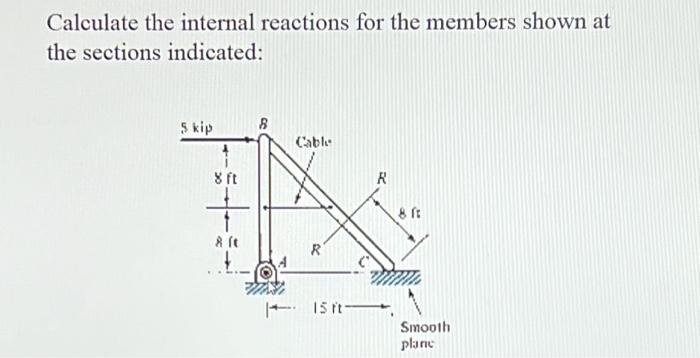 Calculate the internal reactions for the members | Chegg.com