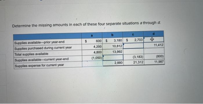 Solved Determine the missing amounts in each of these four | Chegg.com